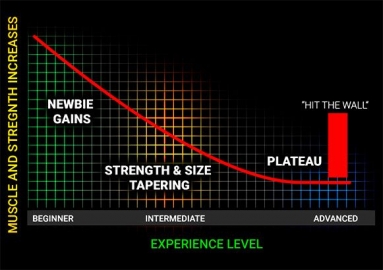 ATHLEAN-X BREAKOUT Muscle Growth Plateau Buster | ATHLEAN-X